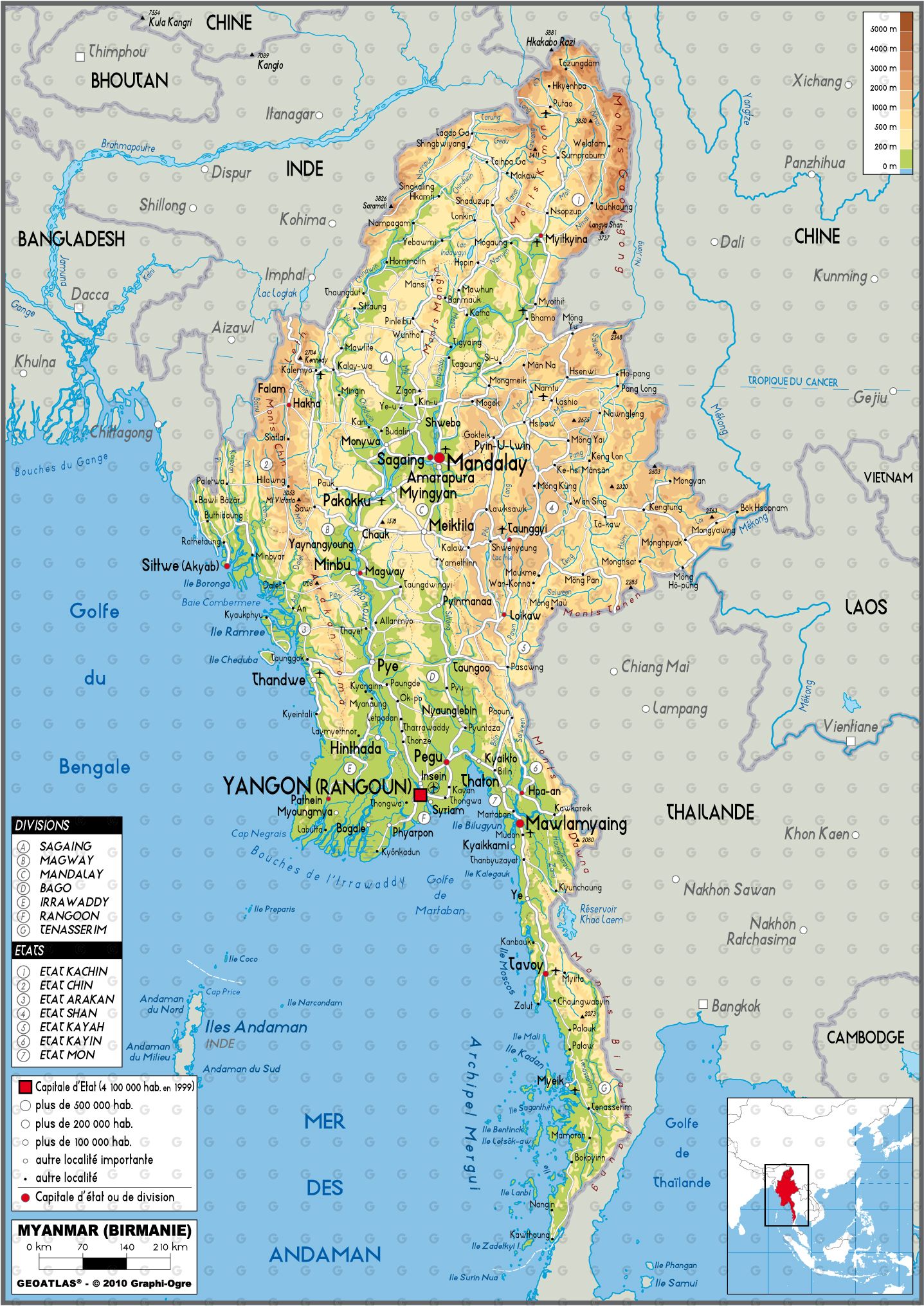 Myanmar